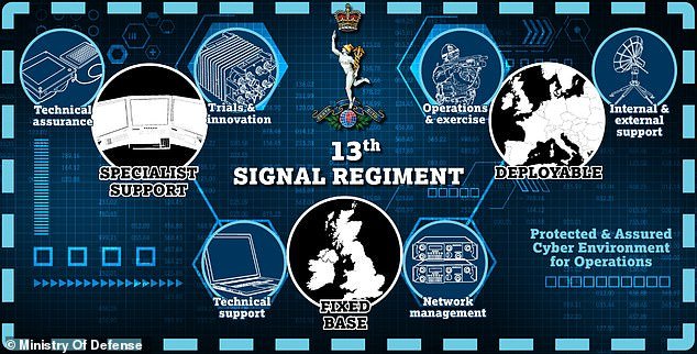 First dedicated cyber regiment joins British Army - ReadSector First dedicated cyber regiment joins British Army - ReadSector