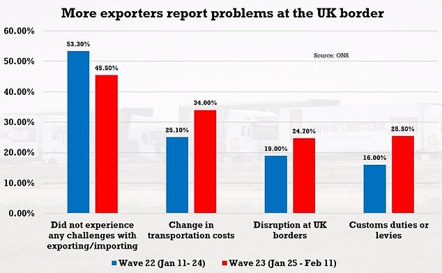 Michael Gove vows to protect British fishing - as exporters warn of ... Michael Gove vows to protect British fishing - as exporters warn of ...
